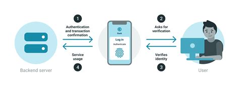 Accessing Applications On A Mobile Device Nevis Documentation
