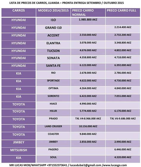 De Dubai Para Angola Lista De Precos De Carros Em Luanda