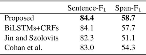 Table 2 From Sequential Span Classification With Neural Semi Markov
