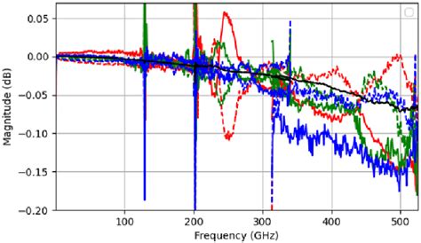 R Matrix Transmission Magnitude For X −8 μm Continuous And X 8 μm Download Scientific R Matrix Transmission Magnitude For X −8 μm Continuous And X 8 μm Download Scientific