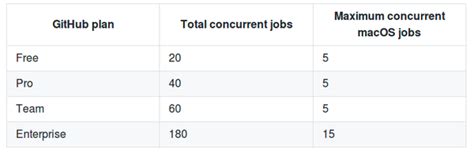 First Steps With Github Workflows Actions For Simple Code Syntax Validation