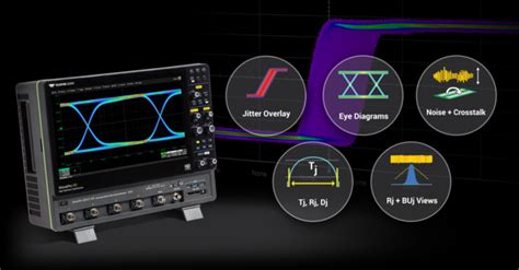 Serial Data Jitter Separation Extrapolation And Jitter Views Psi