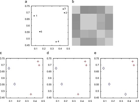 Figure 1 From Optimum Cut Based Clustering Semantic Scholar Figure 1 From Optimum Cut Based Clustering Semantic Scholar