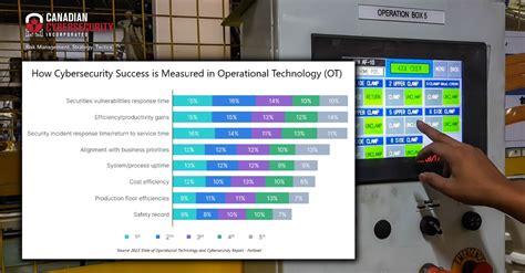 Michael Leung 🇨🇦 On Linkedin Ot Canadiancybersecurity