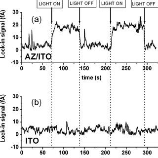 Lock In Amplifier Output Signal Recorded As A Function Of Time And At Download Scientific