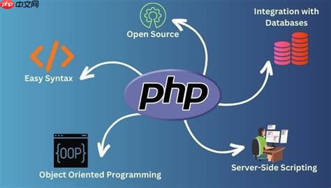 Php框架怎么配置路由功能php框架路由规则定义与动态路由设置 Php教程 Php中文网