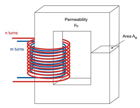 Ridley Engineering Custom Transformers ONE Design Equation
