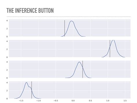 Hamiltonian Monte Carlo In Pymc3