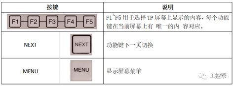 Fanuc