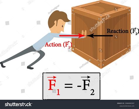 Newtons Third Law Motion Action Reaction Stock Vector Royalty Free 2366082207 Shutterstock