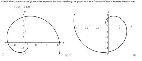 Solved Sketch The Curve With The Given Polar Equation By Chegg