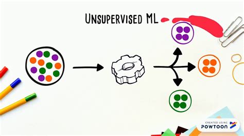 Segmentation Unsupervised Vs Supervised Ml Youtube
