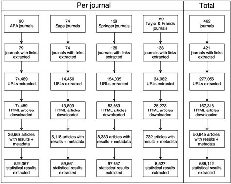 Statistical Test Flow Chart A Visual Reference Of Charts Chart Master