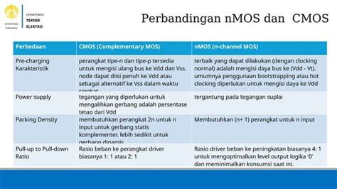 Principles Of CMOS VLSI Design Introduction To CMOS Circuits PPT