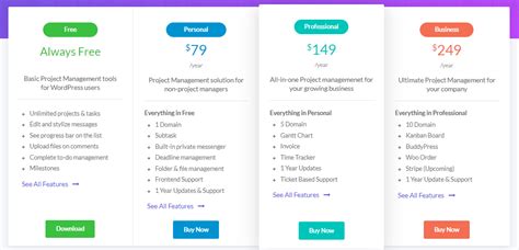 upgrade license wedevs