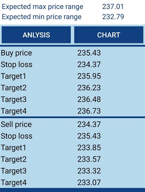 Intraday Volatility Calculation In Excel Sheet General Trading Qanda