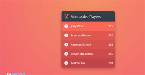 Ui Design Create Beautiful Leaderboard In Pure Css