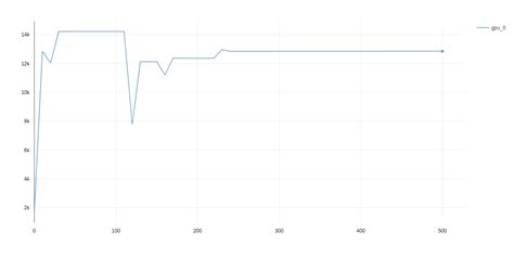 CUDA Memory Leak While Training PyTorch Forums