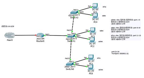 [네트워크 And 리눅스] 11 네트워크 수업6 And 리눅스 수업1 클라우드 용어 정리 라우터 가상화 순서 리눅스의 역사와 기본 명령어 하드링크와 심볼릭링크