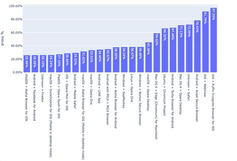 Proxy Traffic Definition Opportunities And Insight Analytics For Affiliates Hilltopads Blog