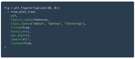 Visualizing Decision Trees With Pybaobabdt By Parul Pandey Towards