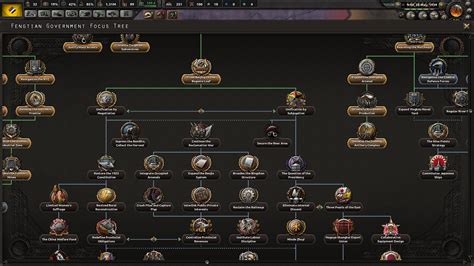 fng no unification conference · issue 5579 · kaiserreich kaiserreich