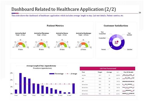 Build And Deploy Android Software Application Powerpoint Presentation