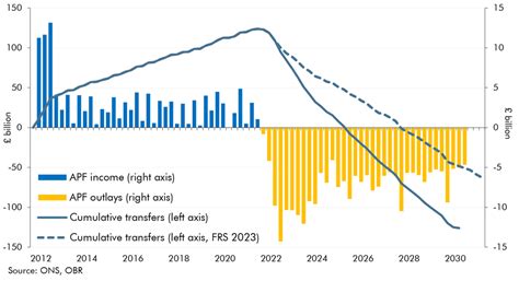 Quantitative Tightening The Return Of Quantitative Easing