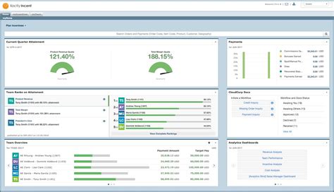 Incentive Compensation What It Is How To Structure A Plan