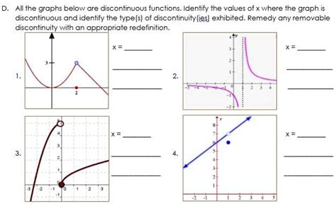 Discontinuous Graphs