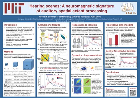 Pdf Hearing Scenes A Neuromagnetic Signature Of Auditory Spatial Extent Processing