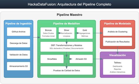 Github Enigmagayd13hackadatafusion No Description Website Or