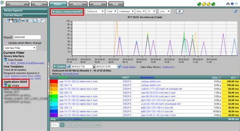 Network Traffic Management Cisco Nbar And Performance Monitoring Plixer