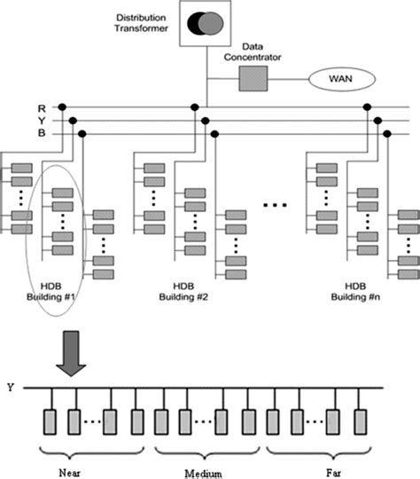 Typical Amr Supported Plc Access Network In Singapore Download Scientific Diagram