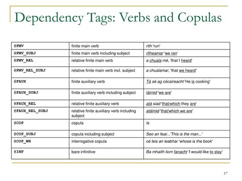 Ppt Partial Dependency Parsing For Irish Powerpoint Presentation