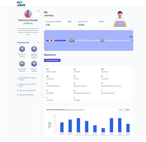 Sai Kumar Banala On Linkedin Nxtwave Teachingassistance Experience Aptitude
