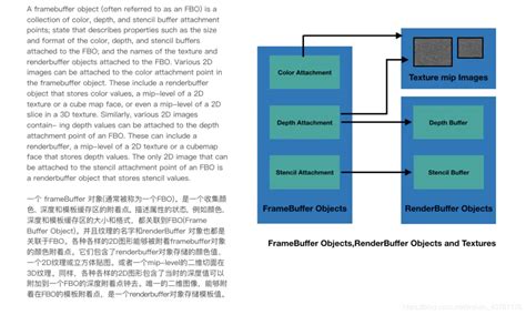 Webgl— Framebuffer，renderbuffer，texture区别framebufferrenderbuffer Csdn博客