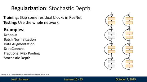 Mldlcvwithpytorchcomputervisionlecture10trainingneuralnetworksimd At Main · Michael