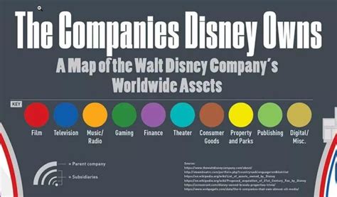 Infographic Every Company Disney Owns Michael Sandbergs Data