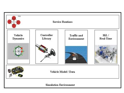 Basic Structure Of ISAR Download Scientific Diagram