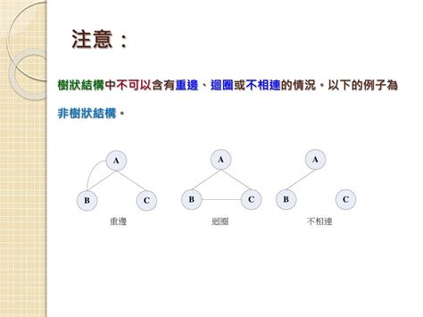 ppt 第 六 章 樹狀結構 tree powerpoint presentation free download id 4145184