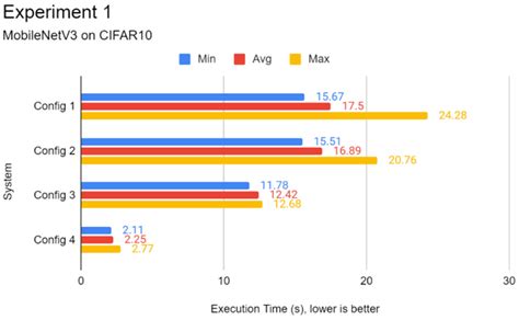 Exploring Distributed Deep Learning Inference Using Raspberry Pi Spark