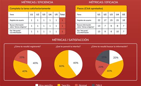 Compli Sex Ux Ui On Behance