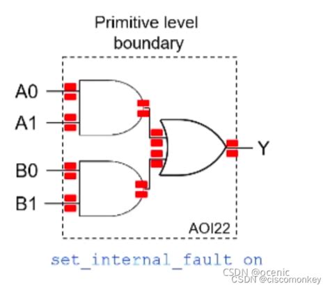 Tessent Atpg系列 第七章 Running Atpg Patterns 如何书写proc文件atpg Testproc Csdn博客