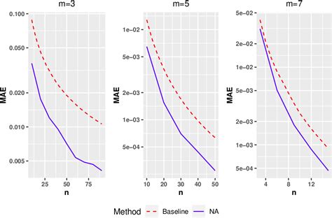 Figure 1 From The Poisson Multinomial Distribution And Its Applications In Voting Theory