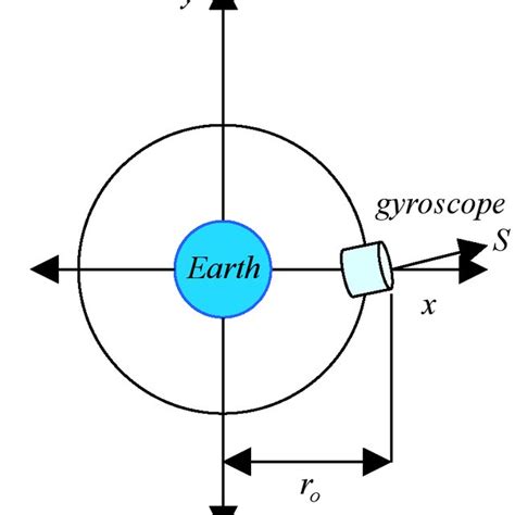 Pdf Geodetic Precession Of The Spin In A Non Singular Gravitational