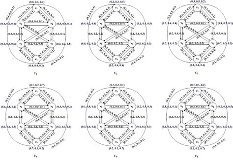 Figure 2 From The Laplacian Energy Of Hesitancy Fuzzy Graphs In Decision Making Problems