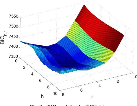 Figure From Sparse Variable PCA Using Geodesic Steepest Descent Semantic Scholar