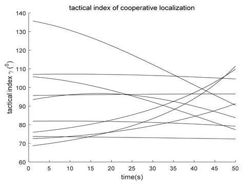 Electronics Free Full Text A Novel Airspace Planning Algorithm For