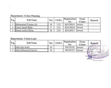 Afar Afar Civil Service And Human Resource Devt Bureau